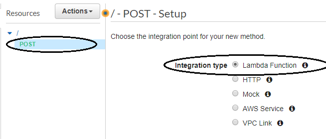 Building a Web Service Wrapper for Delegated Authentication using AWS Lambda – Venkat's Playspace